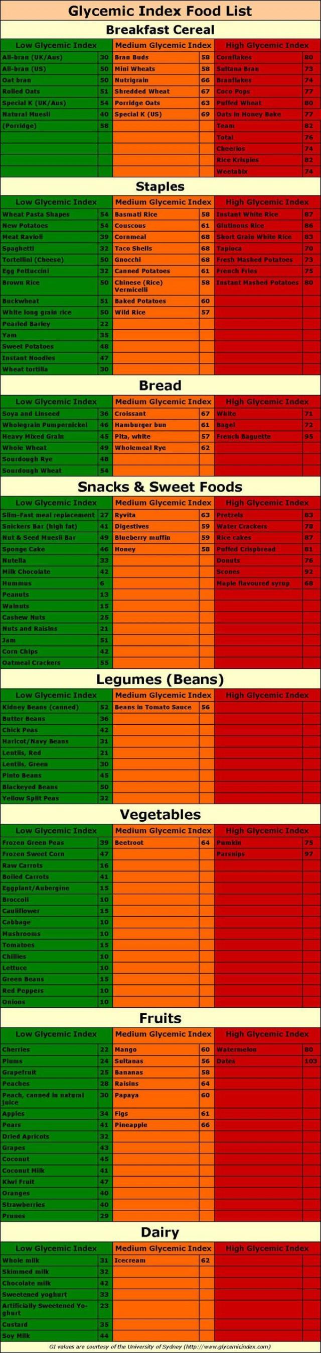 Health And Beauty Good Blood Sugar Levels 2508139 Weddbook