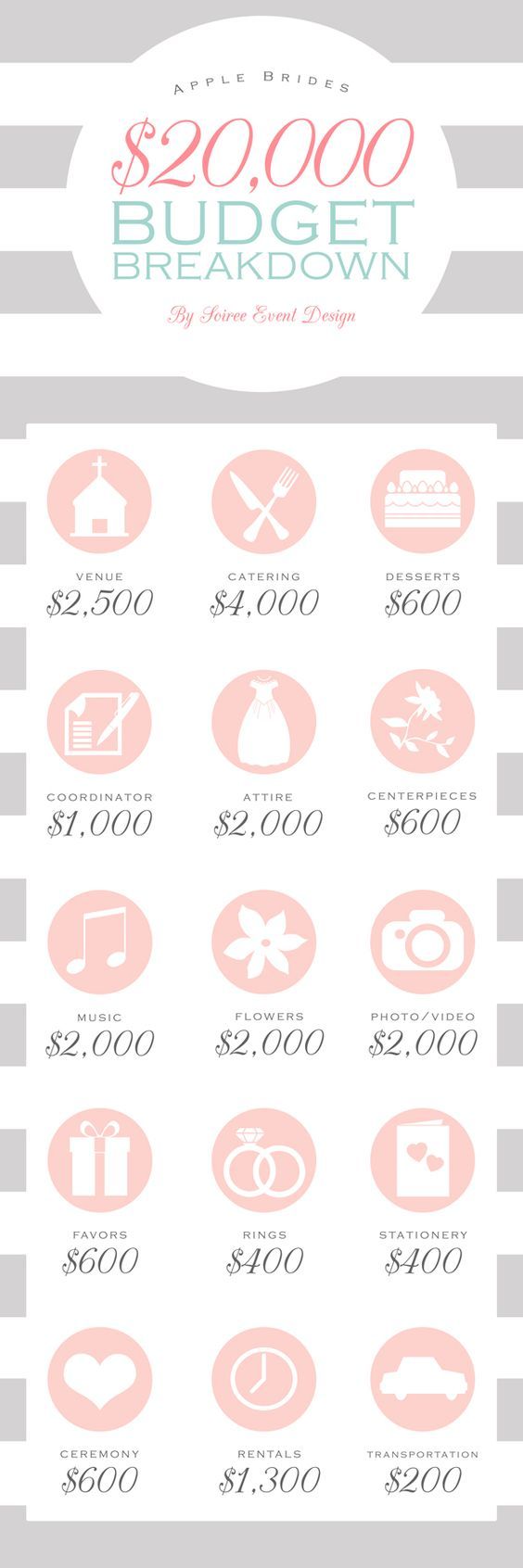Wedding Theme Budget Breakdown For A 20 000 Wedding 2770095 Weddbook Wedding Theme Budget Breakdown For A 20 000 Wedding 2770095 Weddbook